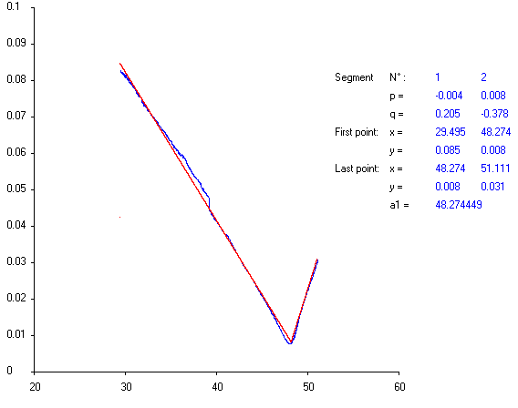Scipy Intelligent Fitting With Python Stack Overflow - Elegant Abstract Picture - Ultra HD