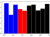 Python Matplotlib Histogram Specify Different Colours For Different