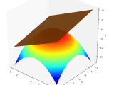 Python Plotting A Tangent Plane In Matplotlib Using Gradients Stack