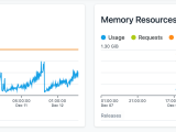 Javascript Nodejs Idle Process Utilising 100 Cpu Stack Overflow