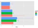 R Ggplot2 Plotting Bars When Using Stat Summary Stack Overflow