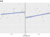 R Regression Discontinuity Plot Using Ggplot With Binned Running
