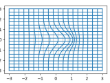 How To Plot Using Matplotlib Python Colah S Deformed Grid Stack