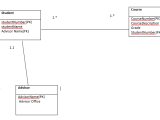 Database Design How Can I Represent A Relationship Of Cardinality