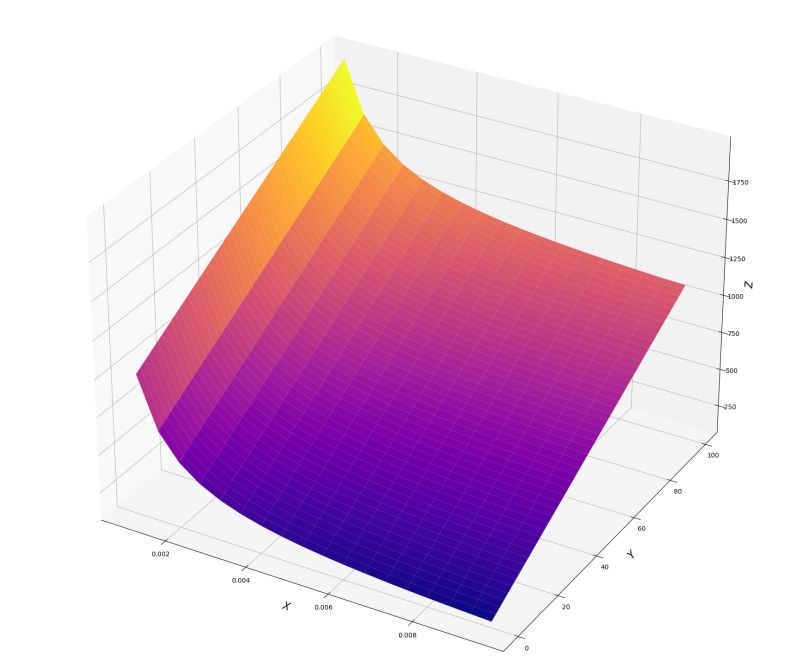 Python Matplotlib3d Color Based Points On Their Z Axis Value Stack - Best Light Pictures in 4K