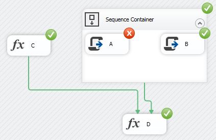 Visual Studio 2015 Ssis Sequence Container Stack Overflow - Download Modern Sunset Design | Mobile