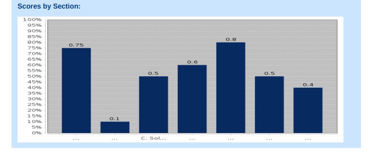Jfreechart Example - Elegant Sunset Illustration - 4K