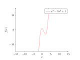 Plotting Function In Pgfplot Tex Latex Stack Exchange
