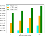 Python Pyplot Doesn T Show First Bar In A Grouped Bar Chart Stack