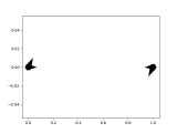 Python Multiple Arrows On The Same Plot Using Matplotlib Stack Overflow