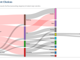 Node Js How To Change Alignment Of Nodes In A Sankey Diagram Using D3