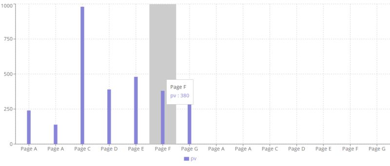Javascript How To Minimize Gaps Between Bars Without Changing Their - Best Space Illustrations in HD