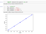 Python Behavior Of Matplotlib Inline Plots In Jupyter Notebook Based