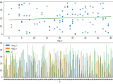 Pandas Subplot Of Two Graphs In Python Not Showing Correctly Stack