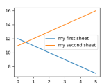 Plot From Excel Sheets On The Same Graph Using Python And Matplotlib