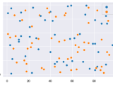 Scatter Plot In Python Stack Overflow