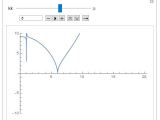 Numerically Solving An Algebraic Equation Mathematica Stack Exchange