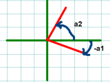 Trigonometry Operations With Oriented Angles Mathematics Stack Exchange