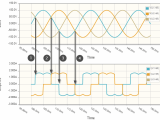 Three Phase Rectifier Source Inductance And Conduction Angle Page 1