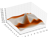 How To Make A 4d Plot Using Python With Matplotlib