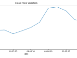 Python Plotting Dates In Matplotlib Stack Overflow
