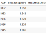 Networkx Drawing Weighted Bipartite Graph Using Python Stack Overflow