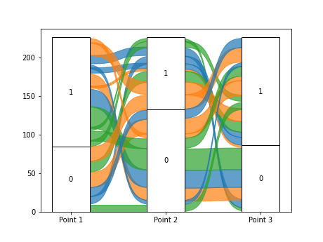 Pandas Stacked Chart Combine With Alluvial Plot Python Stack Overflow - Colorful Backgrounds - Classic 4K Collection