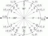 Trigonometry How Were The Sine Cosine And Tangent Tables Originally