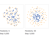 Visualizing All High Dimensional Categorical Data Cross Validated