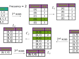 Pandas Count Frequency Of Combinations Of Elements In Python Stack