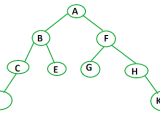 Graph Clickable Tree Ui Using Java Swing Stack Overflow