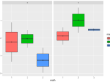 Boxplot Ggplot2 By Group Maglua