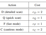 Multicolumn Game Theory Tables Tex Latex Stack Exchange