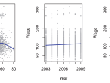 Creating Multiple Plots On The Same Figure Using Matplotlib