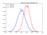 Python Multiple Step Histograms In Matplotlib Stack Overflow