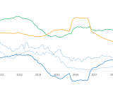 How To Update The Date Range On X Axis With Python Pptx Stack Overflow