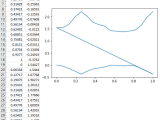 How To Plot Correlation Matrix In Pandas Python Stack Vidhya