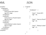 Json Python Example