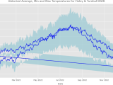 Plotting Multiple Categorical Variables In R Plotly Stack Overflow