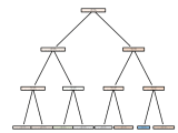 Python Cannot Save Decision Tree Plot Using Matplotlib Stack Overflow
