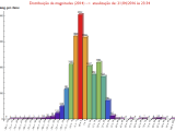 Labeling Setting Chartlabels In A Histogram Mathematica Stack