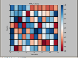 Heatmap Matplotlib