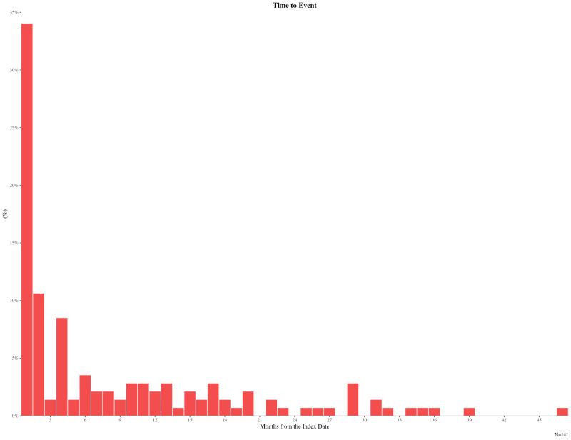 Ggplot2 Histogram Ggplot In R Binwidth Not Working Stack Overflow - Best Abstract Wallpapers in HD