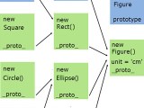 Javascript Understanding Prototype Inheritance Stack Overflow
