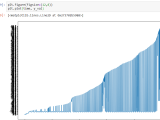 Python Can T Plot Waveform Data Using Matplotlib But Can Using Excel