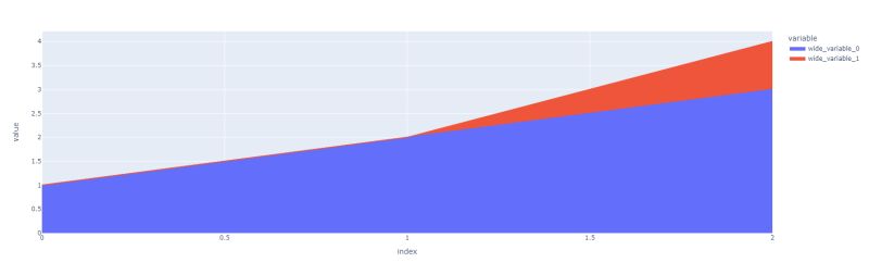 Remove Series Border Lines From Plotly Express Area Chart Stack Overflow - Sunset Wallpaper Collection - Ultra HD Quality