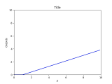 Matlab Python Matplotlib Valueerror The Truth Value Of An Array With