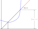 Graphics Graph With Tikz Tex Latex Stack Exchange