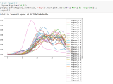 Python Subplots For Density Distribution Stack Overflow