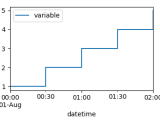 Matplotlib Python Plotting Time Series Data With Two Dependent Date